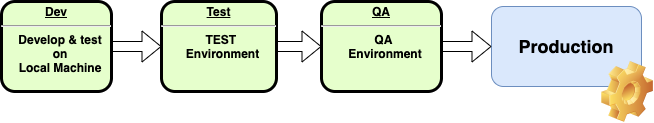 Infrastructure as Code – Joseph O'Mara